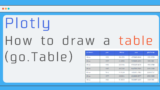 Visualize hierarchical data with Plotly Icicle charts! | AI Research ...
