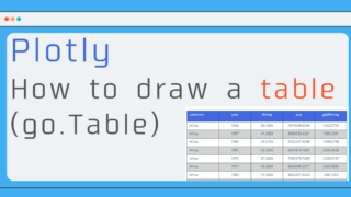 Visualize hierarchical data with Plotly Icicle charts! | AI Research ...